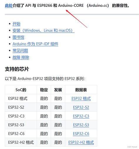 【2024重启篇】esp32的乱搞系列hard Resetting Via Rts Pin Csdn博客
