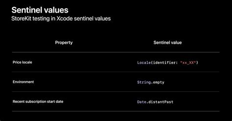 Whats New With In App Purchases WWDC 2022 Overview Qonversion Blog