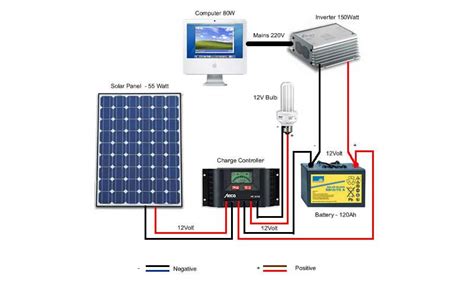 Understanding Solar Inverters JC Solar Panels