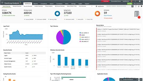 Top 6 Syslog Monitoring Software Key Features And Benefits