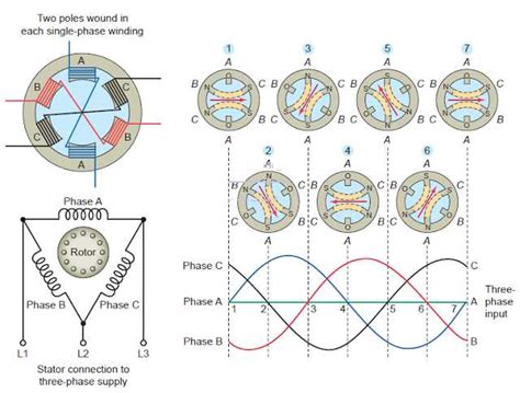 Understanding The Winding Diagram Of A Three Phase Motor