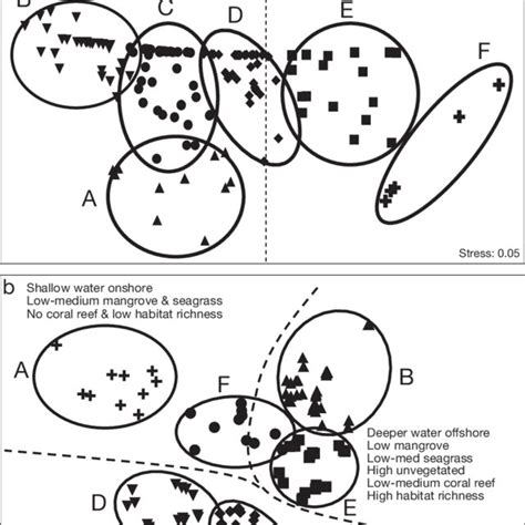 Structural Dissimilarity Amongst A 100 M Seascape Structural Types