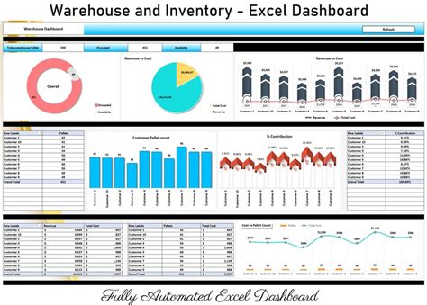 Inventory And Warehouse Management Tracker Excel Dashboard Inventory Spreadsheet Kpi