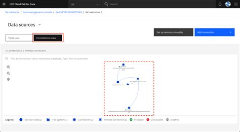 Improve Performance For Your Data Virtualization Data Sources With Remote Connectors Ibm Developer