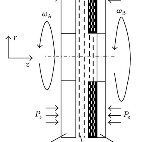 Physical Model Of Wet Clutch Engagement Download Scientific Diagram