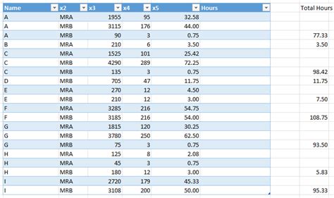 How To Sum Totals Of A Column If They Match A Certain Criteria Name In This Case Rexcel