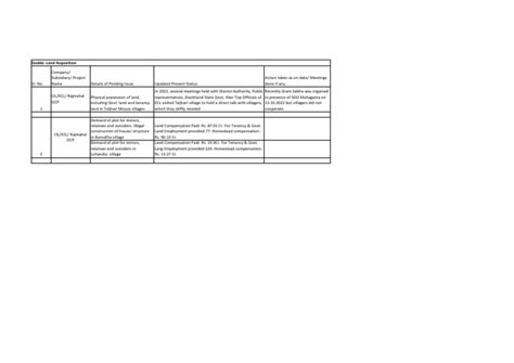 Pending Issues Pdf Pdf