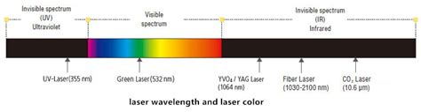 Green Laser Beam Wavelength Adalah The Best Picture Of Beam