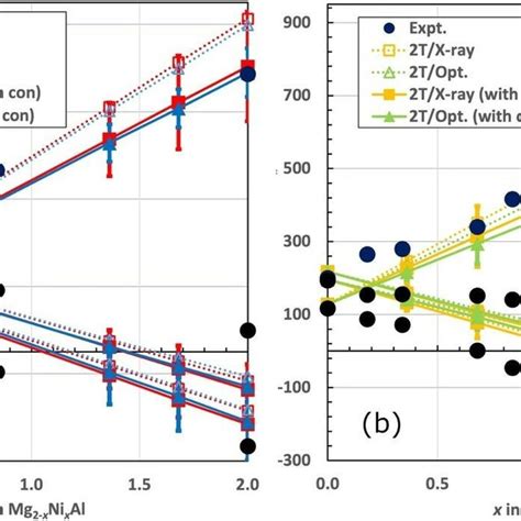 The Experimental And Computed Total 13 C Chemical Shift Tensor Download Scientific Diagram