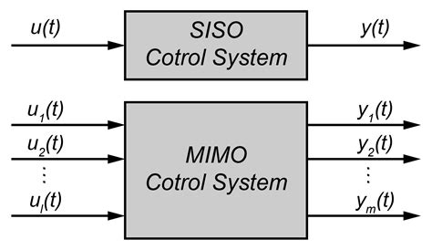 Mimo Tajima Robotics