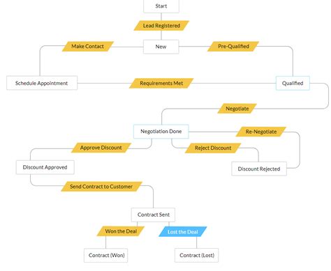 HubSpot Vs Zoho CRM Which Is The Best For Your Business