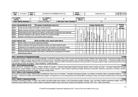 Syllabus 21csc203p Advanced Programming Practice 12 Btechmintegrated Programmes