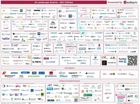 Arti Robots On Linkedin Researc Technology Network Ai Software