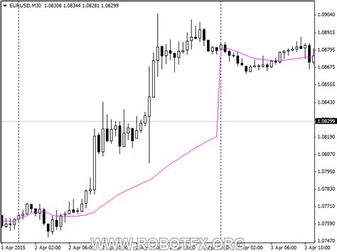 Dayma Indicator Metatrader 4 Download Metatrader Trading Robots