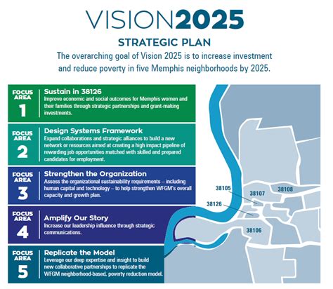 Project 2025 A Comprehensive Vision For Future Success Deborah J Simon