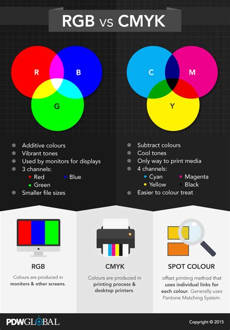 Diferencia Entre Cmyk Y Rgb Explicada En Una Infografia Infografia Porn Sex Picture