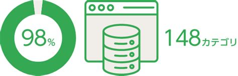 特長 Interclass® Filtering Service Interclass®︎ チエル製品サイト