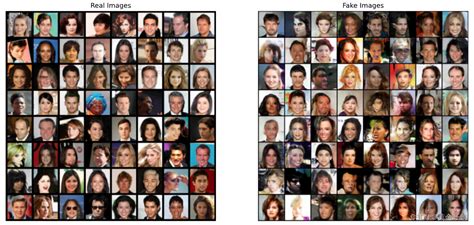 【pytorch】教程：dcgan Csdn博客