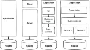 Ecommerce Website Architecture Full Guide 2025