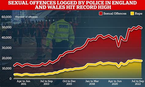 Police Forces In England And Wales Record The Highest Ever Number Of