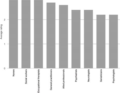 Usefulness Of A Web Based Educational Program Download Scientific Diagram