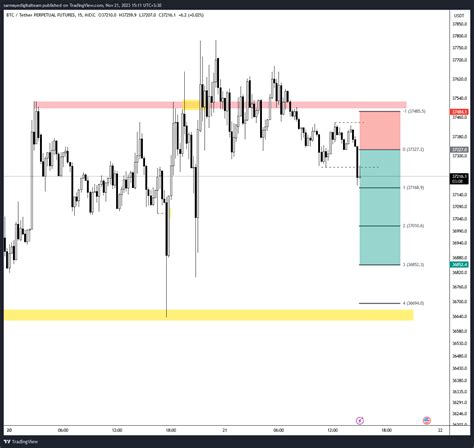 MEXC BTCUSDT P Chart Image By Sarmayedigitalteam TradingView