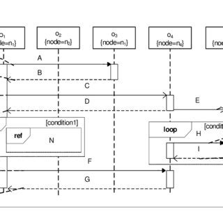 An Abstract Example SD Annotated With Timing Information Using The Download Scientific