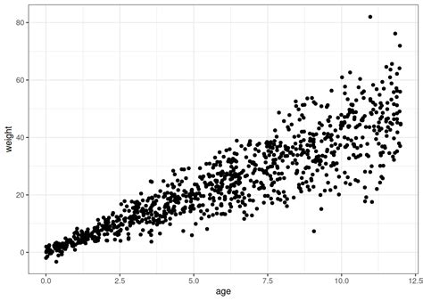 Statistical Rethinking Colearning 2023 Homework 02