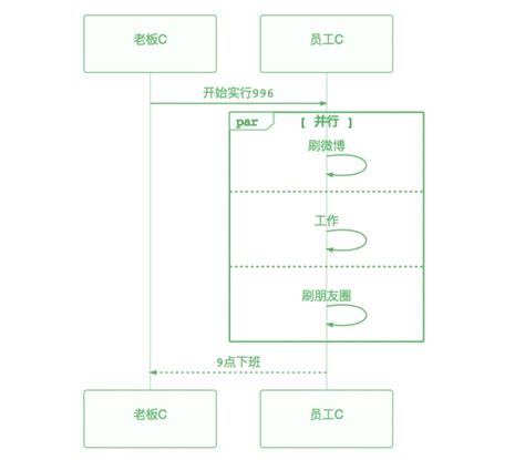 Flask与js交互的示例代码markdown 进阶技能：用代码画时序图 Csdn博客