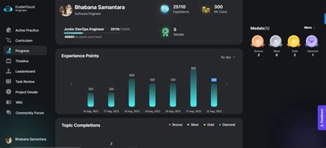 Bhabana Samantara On Linkedin Kodekloud Kodekloudengineer Devops