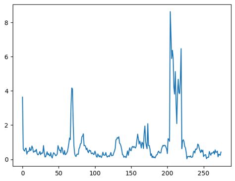 Github Nimstepfstructurealignment