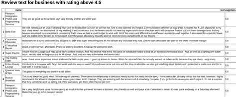 Github Apraturi Ftyelp Dataset Analysis