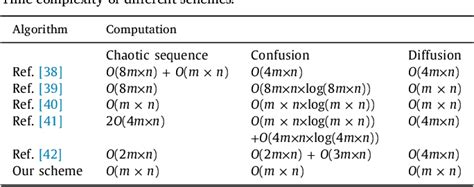 Table 13 From An Image Encryption Algorithm Based On A Hidden Attractor