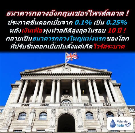 ทันโลกกับ Trader Kp ⚠️ Breaking ⚠️ ธนาคารกลางอังกฤษเซอร์ไพรส์ตลาด