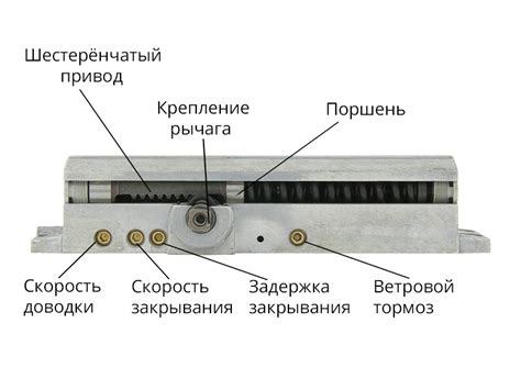 Доводчики двери – их функции и регулировки