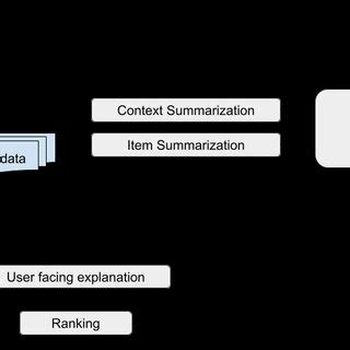A Joint LLM Ranking Explanation Module The Conversation Is Used As Download Scientific