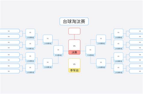 台球淘汰赛对阵图 Boardmix模板
