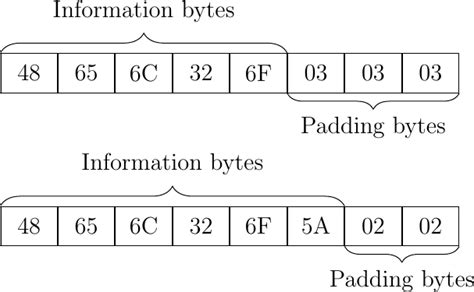 Encryption Overview SuperKogito Documentation