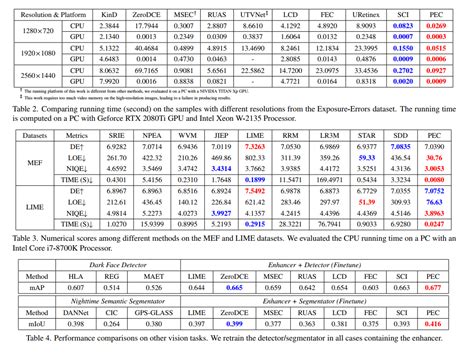 曝光调整和曝光融合论文粗读learning Multi Scale Photo Exposure Correction Csdn博客