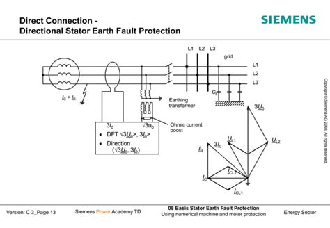 08 C 3 Basis Stator Earth Fault Protection Ppt