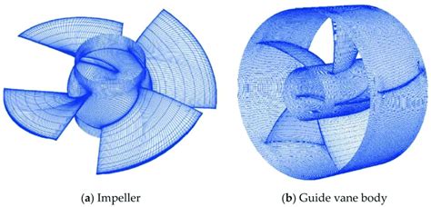 Grids Of The Impeller And Guide Vane Download Scientific Diagram