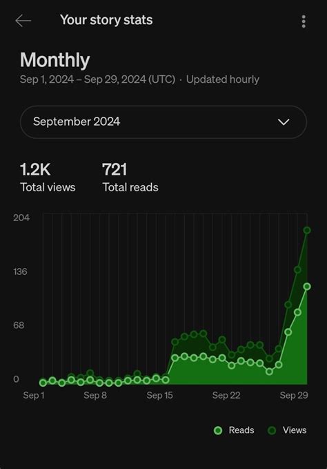 Don L On Linkedin One Of My Tech Posts Is Getting An Unusual Reaction I Think Its Because…