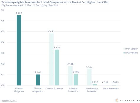 Eu Taxonomy Bridging The Gap Between Climate And Other Environmental Objectives Clarity Ai