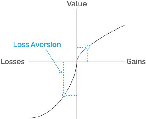 Behavioral Science In Marketing Resource 5 Scientifically Proven Ways
