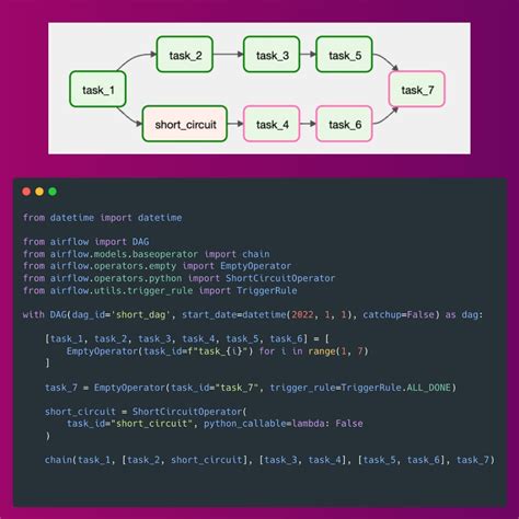 Marc Lamberti On Linkedin Airflow Airflow Apacheairflow Dataengineering 12 Comments