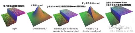 Guided Filterguidedfilter Csdn博客