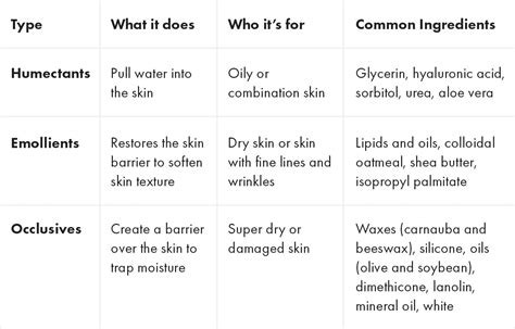 Desiccant Vs Humectant At Olivia Quinn Blog
