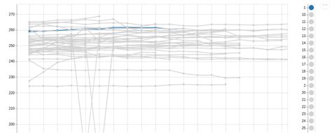 Python 3x Altair Interactive Line Plot Make Line Pop And