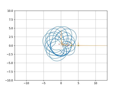 Github Anandudipukumarfourier Transformations Visualisations Using Python