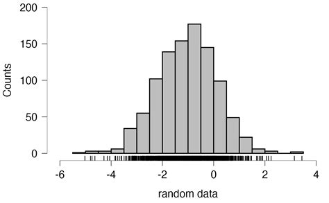 Histograms And Density Plots For Jasp — Jasphistogram • Jaspgraphs